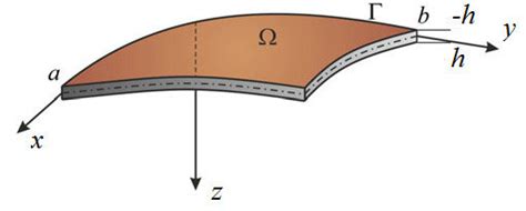 Computational Shell Scheme Download Scientific Diagram