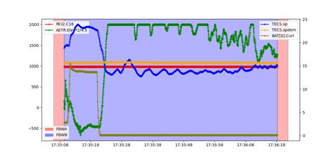 How Do I Get TECS To Fly At Demanded Airspeed ArduPlane ArduPilot Discourse