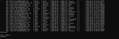 Mastering Psql Enable Timings And Fetch All Rows Without Paging