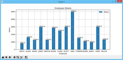 Data Visualization Using Matplotlib Codeproject