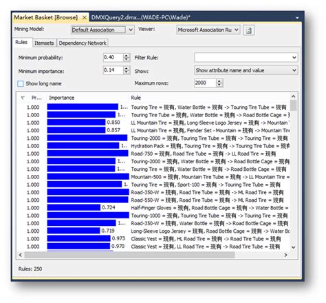 使用sql Server Analysis Services数据挖掘的关联规则（六）