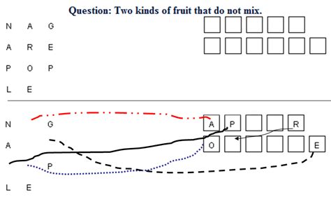 An Example Of Concurrent Dnd Operations Executed By Multiple Users