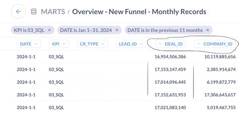 Display As Link In Drill Down View Of Pivot Table Not Working Get Help Metabase Discussion