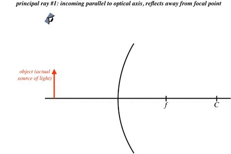 Curved Mirror Convex Learninghood