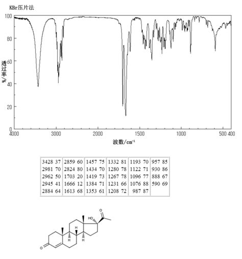 CAS号68 96 2 17α 羟基黄体酮价格多少钱 英文名及缩写 洛克化工网