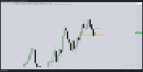 Eurexfdax1 Chart Image By Chikik — Tradingview