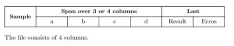 Tabularray The Data Is Not Displayed In The Output Table Tex
