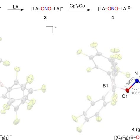 The Role Of Protons And Lewis Acids In Nitrite Reduction A The Download Scientific Diagram