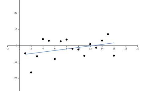 Overfitting Charles Redmond Observable