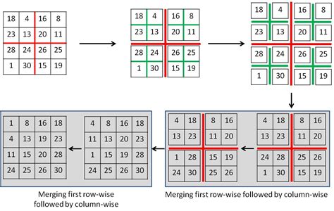 Solved Implement Merge Sort For A Two Dimensional Array In