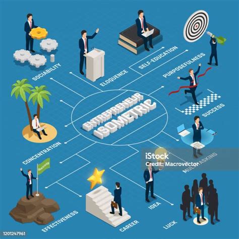 Konsep Pengusaha Isometrik Flowchart Ilustrasi Stok Unduh Gambar