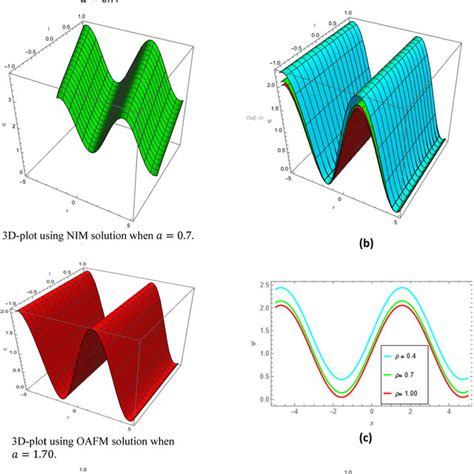 A 2d Periodic Approximation 34 B 3d Periodic Approximation 34