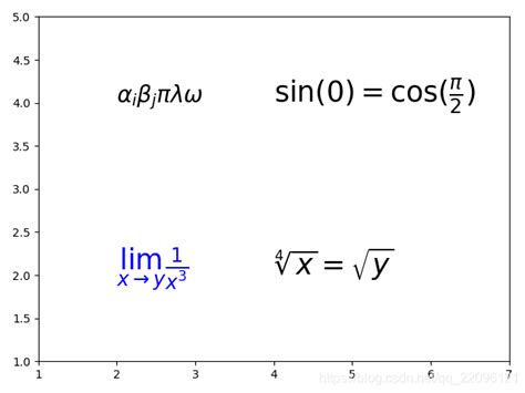Matplotlib（3注释、文本、多边形、区域填充、极坐标）matplotlib多边形空心 Csdn博客
