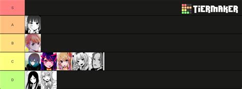 Oshi No Ko Characters Tier List Community Rankings Tiermaker