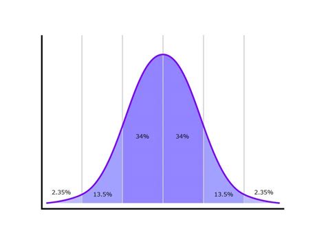 R統計を初心者でもわかりやすく解説正規分布とdnorm pnorm qnorm rnorm関数 EB Rehabilitation