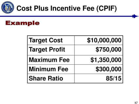Ppt Contract Types Powerpoint Presentation Free Download Id1092675 Ppt Contract Types Powerpoint Presentation Free Download Id1092675