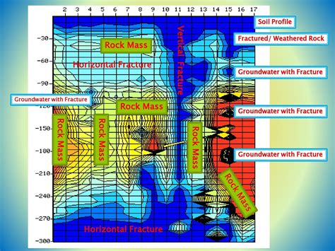 Analysis Of Profile Map In Pwqt Water Detector Sahara Groundwater