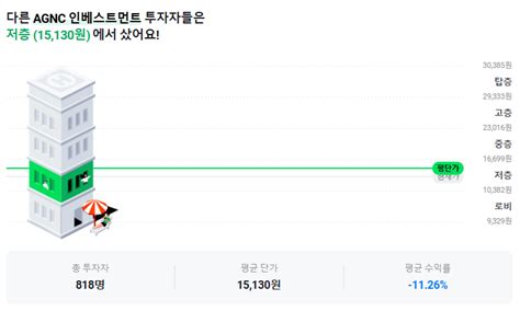 배당주 월배당 리츠 종목 Agnc 인베스트먼트