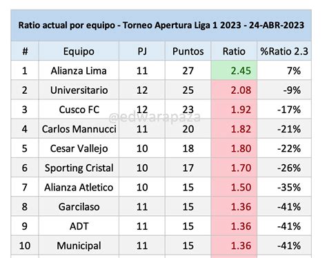 Planeta Blanquiazul On Twitter RT Edwarapaza Con La Fecha 13