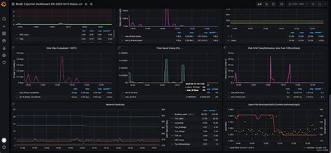 Prometheusgrafana监控mysqlgrafana Mysql Csdn博客