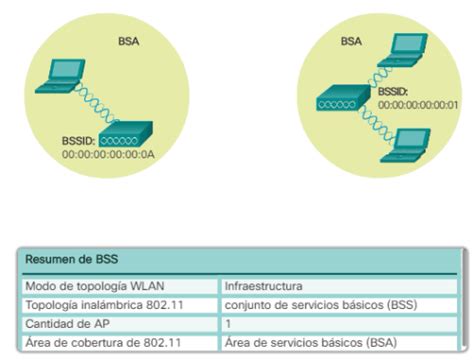 Conceptos De Lan Inalámbrica Wlan Ccna Desde Cero