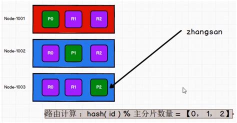 elasticsearch学习笔记 csdn博客