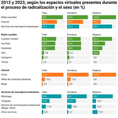 El yihadismo en España 20 años después del 11 M más mujeres más jóvenes y más españoles