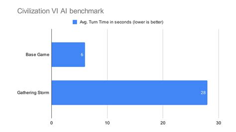 AMD Ryzen X Review