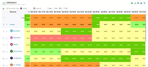 What Is Overutilization 10 Best Strategies To Address It