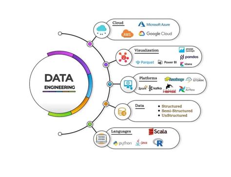 Top 15 Interview Questions For A Dataengineer Role Kavitha