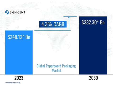Sustainable Functional Additives In Paperboard Packaging