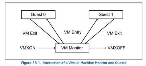 Cheat Engine Dbvm Core Research Team