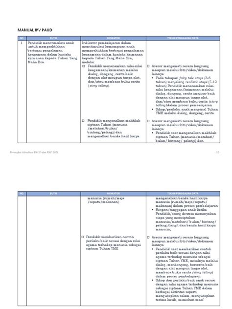 Manual Ipv Paud Pdf