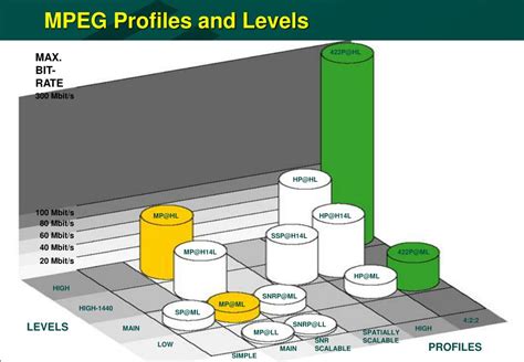 PPT MPEG Implementation Guidelines PowerPoint Presentation Free Download ID 4359501