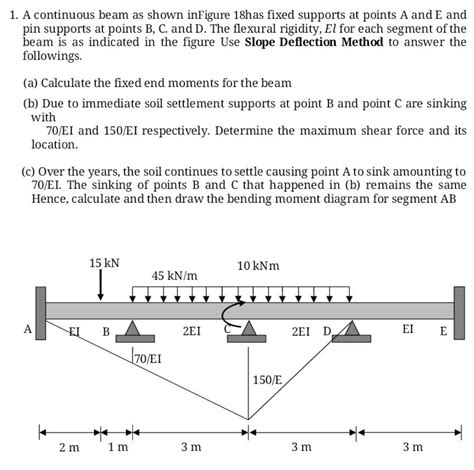 Solved 1 A Continuous Beam As Shown In Figure 18has Fixed