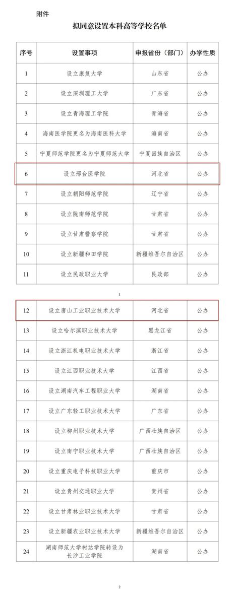 河北将新设2所大学！教育部最新公示高等学校本科发展规划司