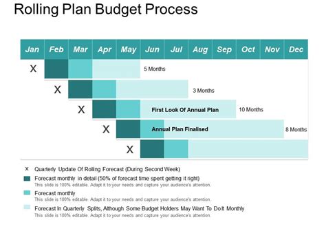 Rolling Process Ppt