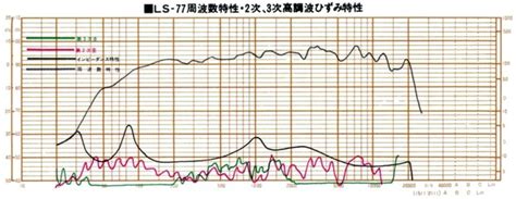 Trio Ls 77の仕様 トリオ