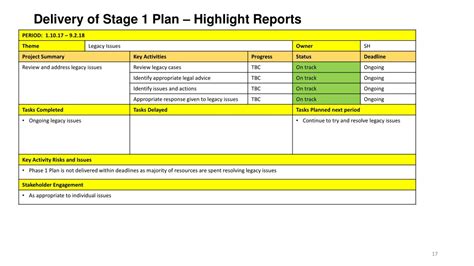 Ppt Programme Highlight Report February 2018 Powerpoint Presentation Id 8990051