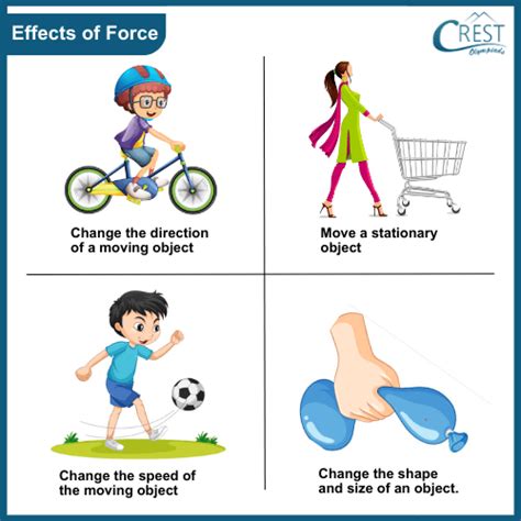 Types Of Forces Class 4 Science With Examples