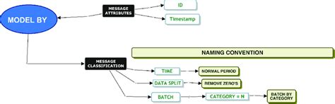 Batch By Category Classification Model Download Scientific Diagram