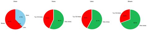 GitHub Hyungchulc Spotify Youtube Analysis Spotify Youtube Analysis