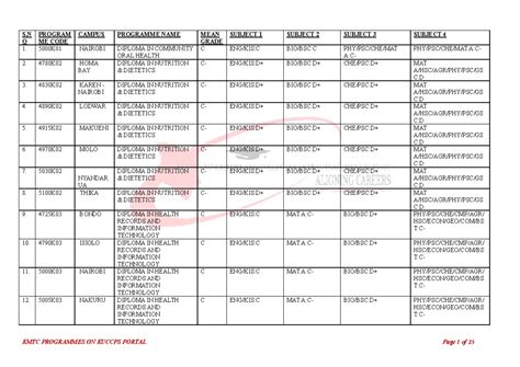 Visual Programming Notes For Diploma N Ict Module 2 Information Communication Technology