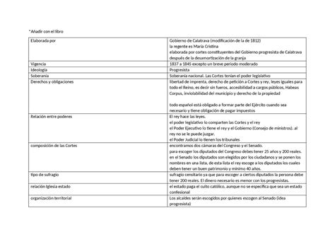 Constitución De 1837 Study Notes Of Historia De España Docsity