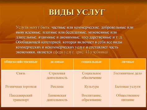Непроизводственная сфера урок № 17 Online Presentation