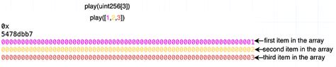 Understanding Abi Encoding For Function Calls Rareskills