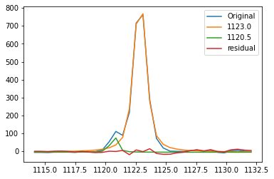 Python Fitting Two Voigt Curves One After The Other Using Lmfit Stack Overflow