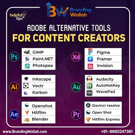 Adobe Alternative Tools Empowering Content Creators