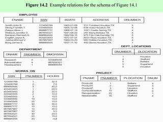 Functional Dependencies And Normalization With Well Explained Examples And Problems In