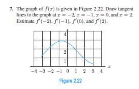 solved the graph of f x ﻿is given in figure 2 22 ﻿draw